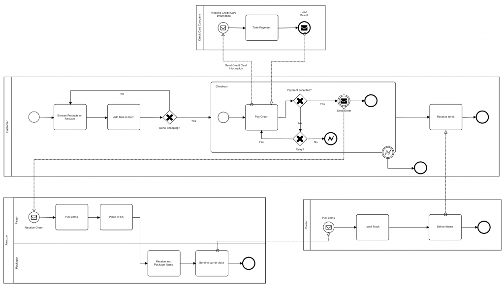 CaseAgile – Business Process Management and Enterprise Architecture ...
