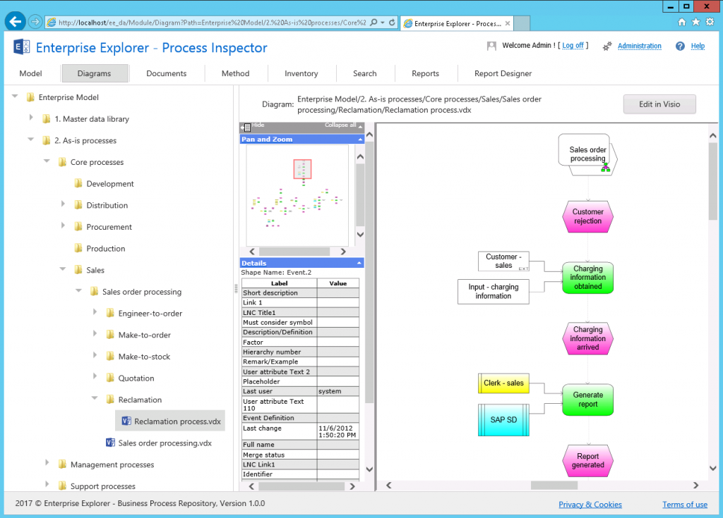 CaseAgile – Business Process Management and Enterprise Architecture ...