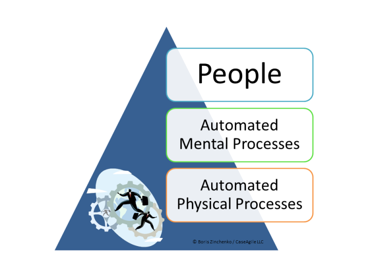 CaseAgile – Business Process Management and Enterprise Architecture ...